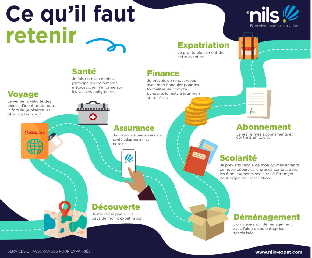 La checklist de l'expatriation de Nils Expat. - Nils Expat